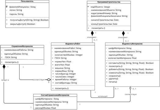 ПЗ-пример (классы и сущности) | Visual Paradigm User-Contributed ...